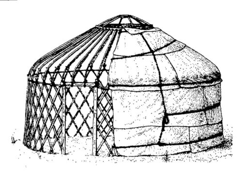 Different types of Nomadic Tents in Turkey – Turkish Ethnic Culture